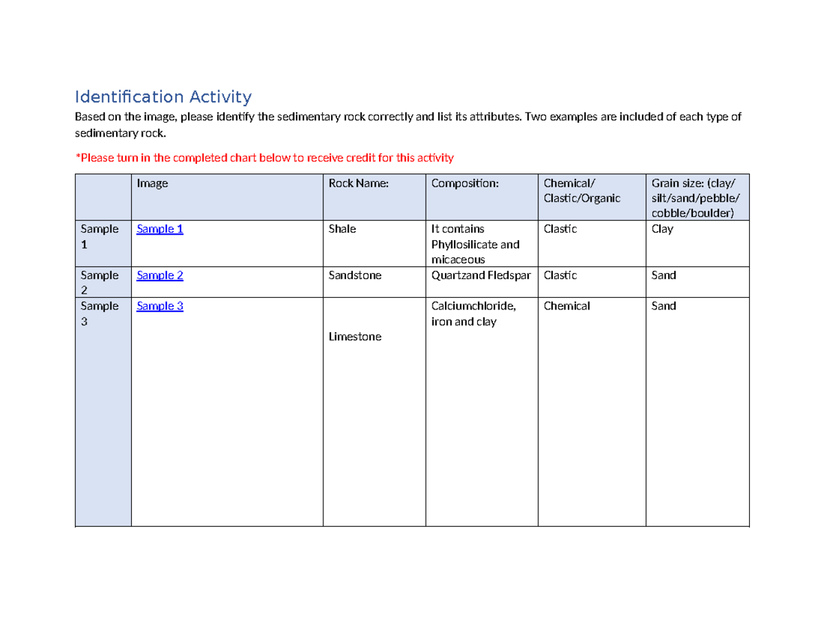 Sedimentary rocks Make up updated - Identification Activity Based on ...