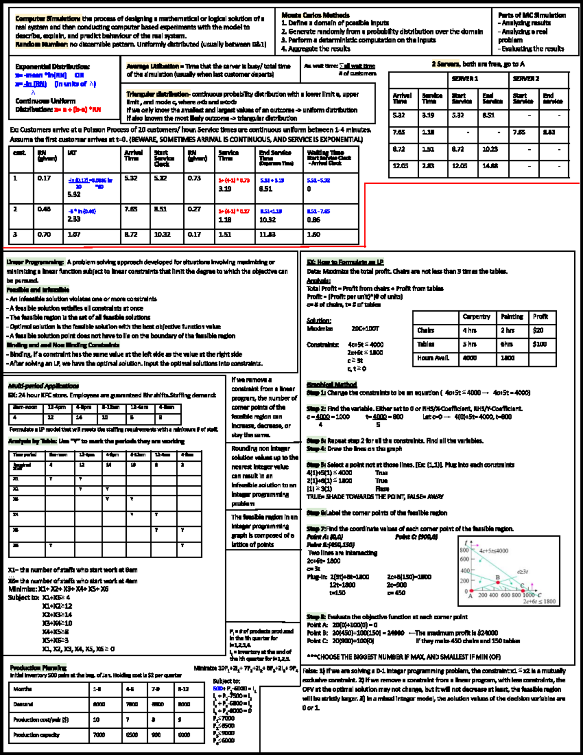 BDM Final Cheat Sheet 1 - BU275 - λ λ ≤ ≤ ≥ ≥ ≤ → → ≤ ≤ ≥ ← ... ≥ ≥ ≥ ≥ ...