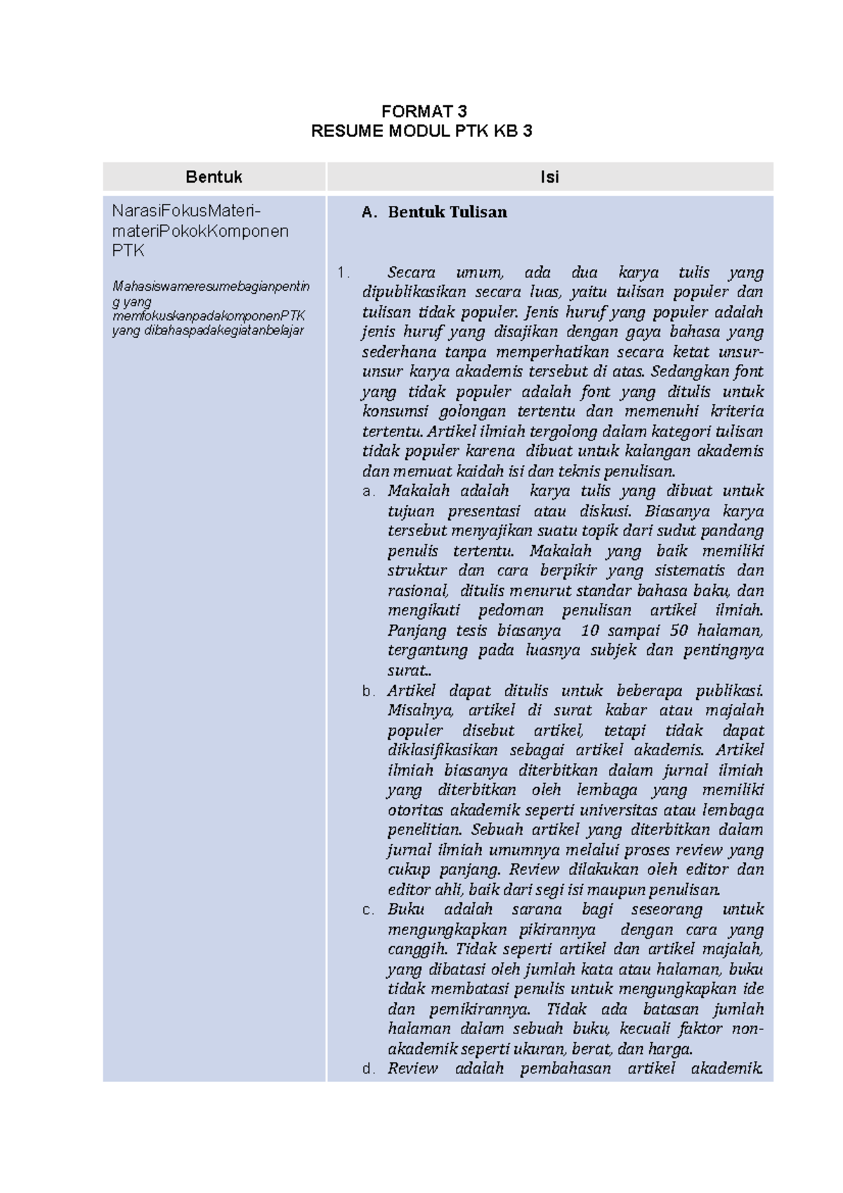 PTK KB 3 - CONTOH kegiatan belajar 3 - FORMAT 3 RESUME MODUL PTK KB 3 Bentuk Isi ...