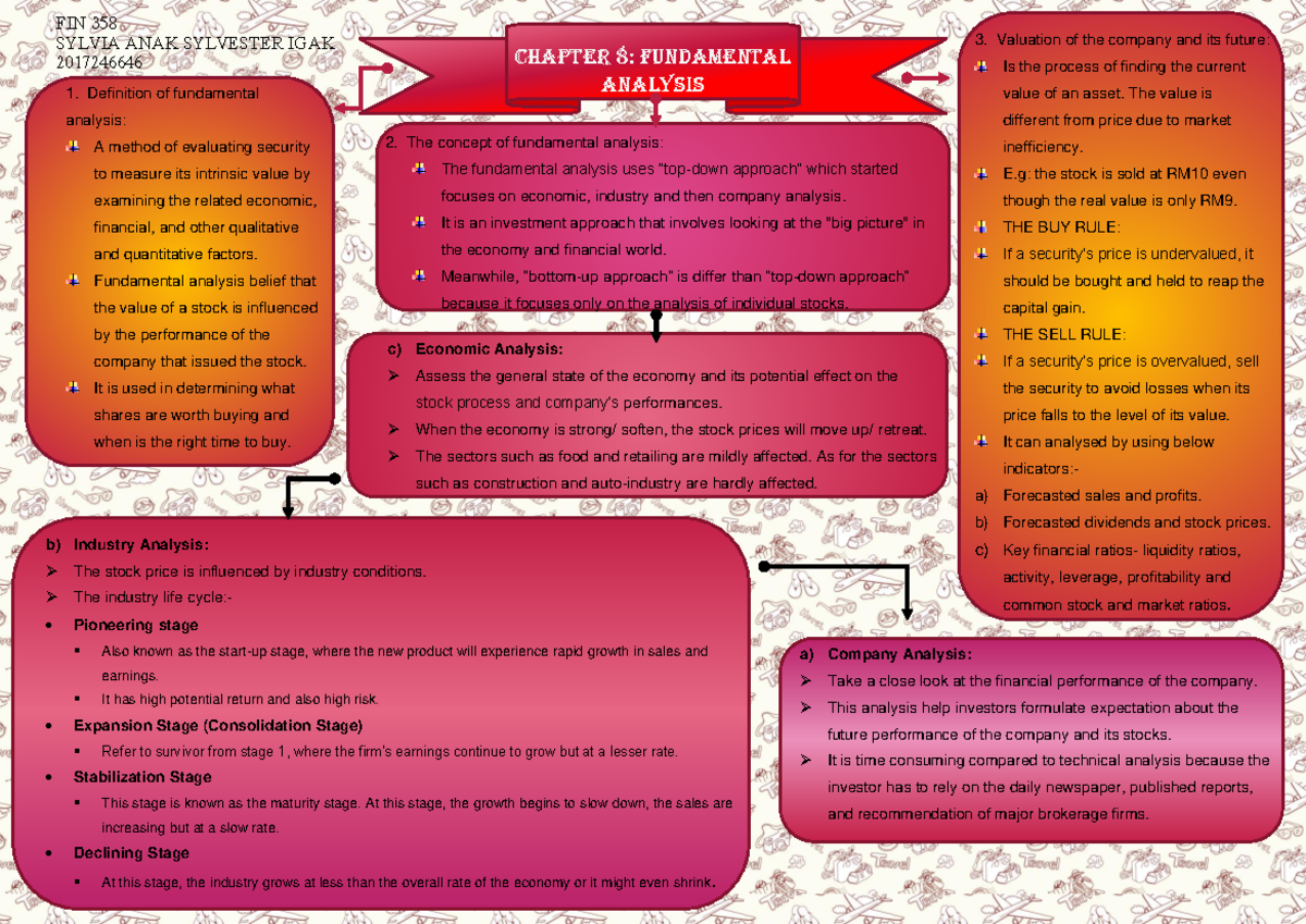 Investment - FIN358: MIND MAP For Chapter 8 - FIN 358 SYLVIA ANAK ...