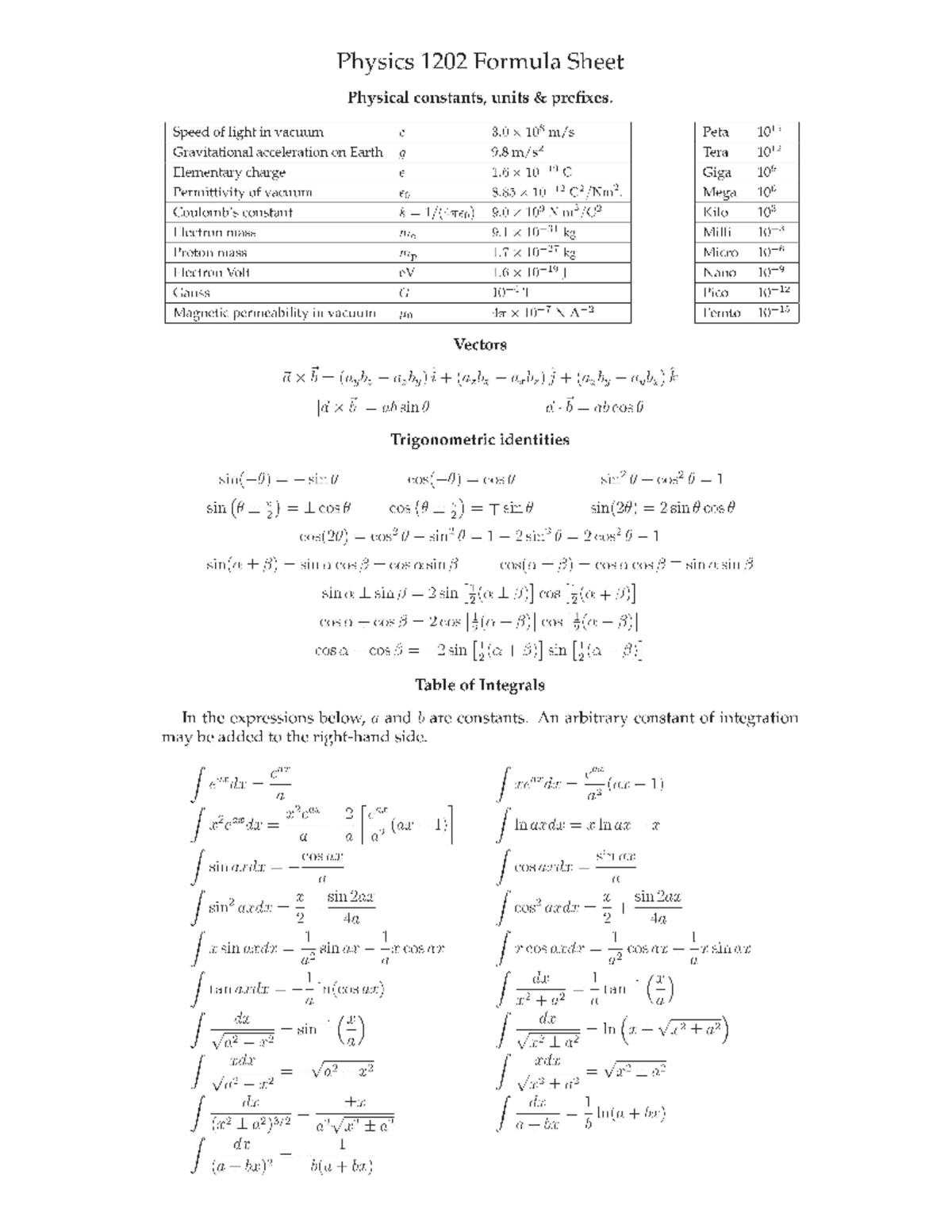 Formulasheet April 3 2023 - Physics 1201 - Studocu