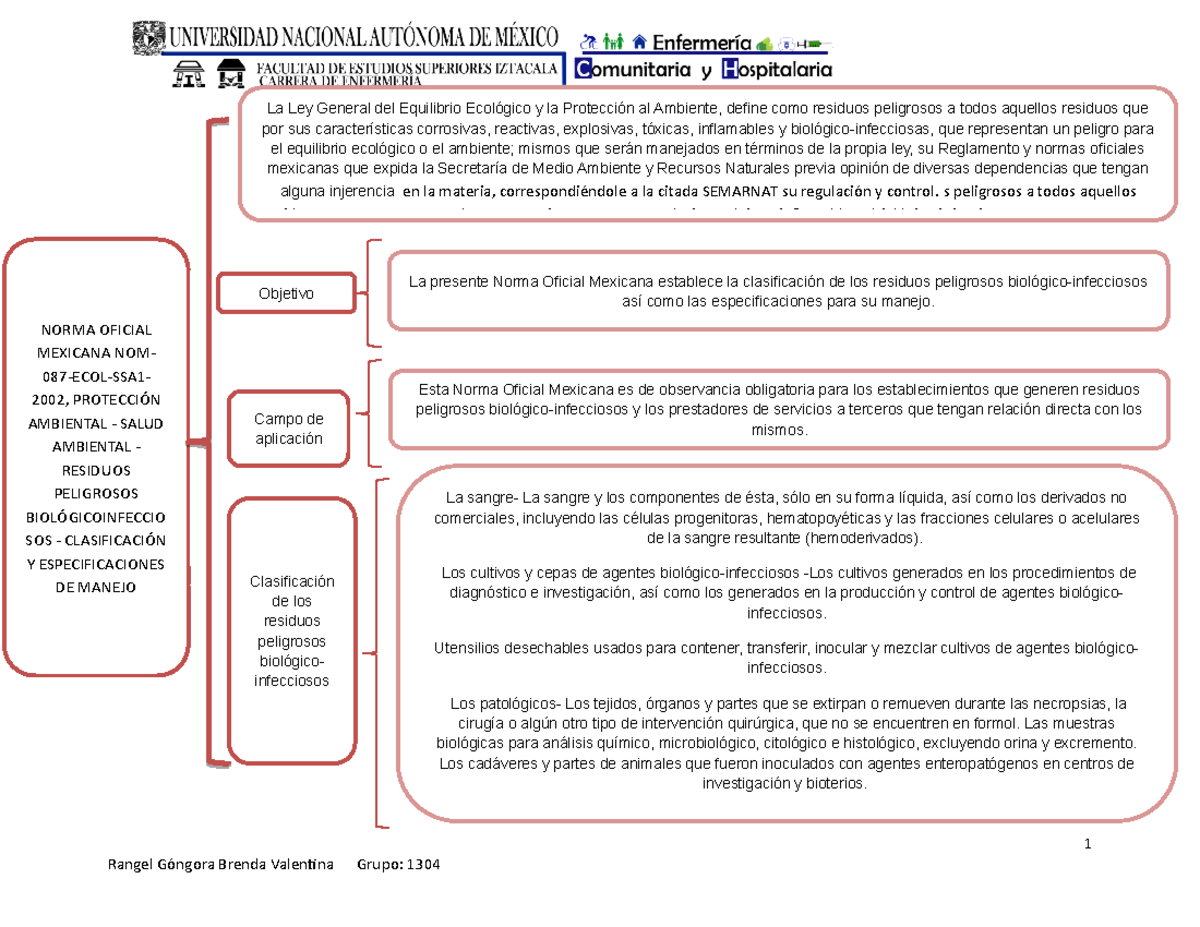 NOM 087 norma mexicana - Enfermería Comunitaria - UNAM - Studocu