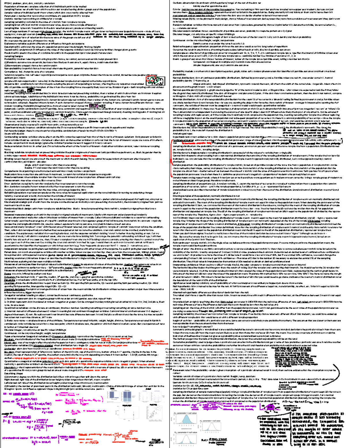 Note Apr 25, 2023 - Cheat Sheet - PPDAC: problem, plan, data, analysis ...