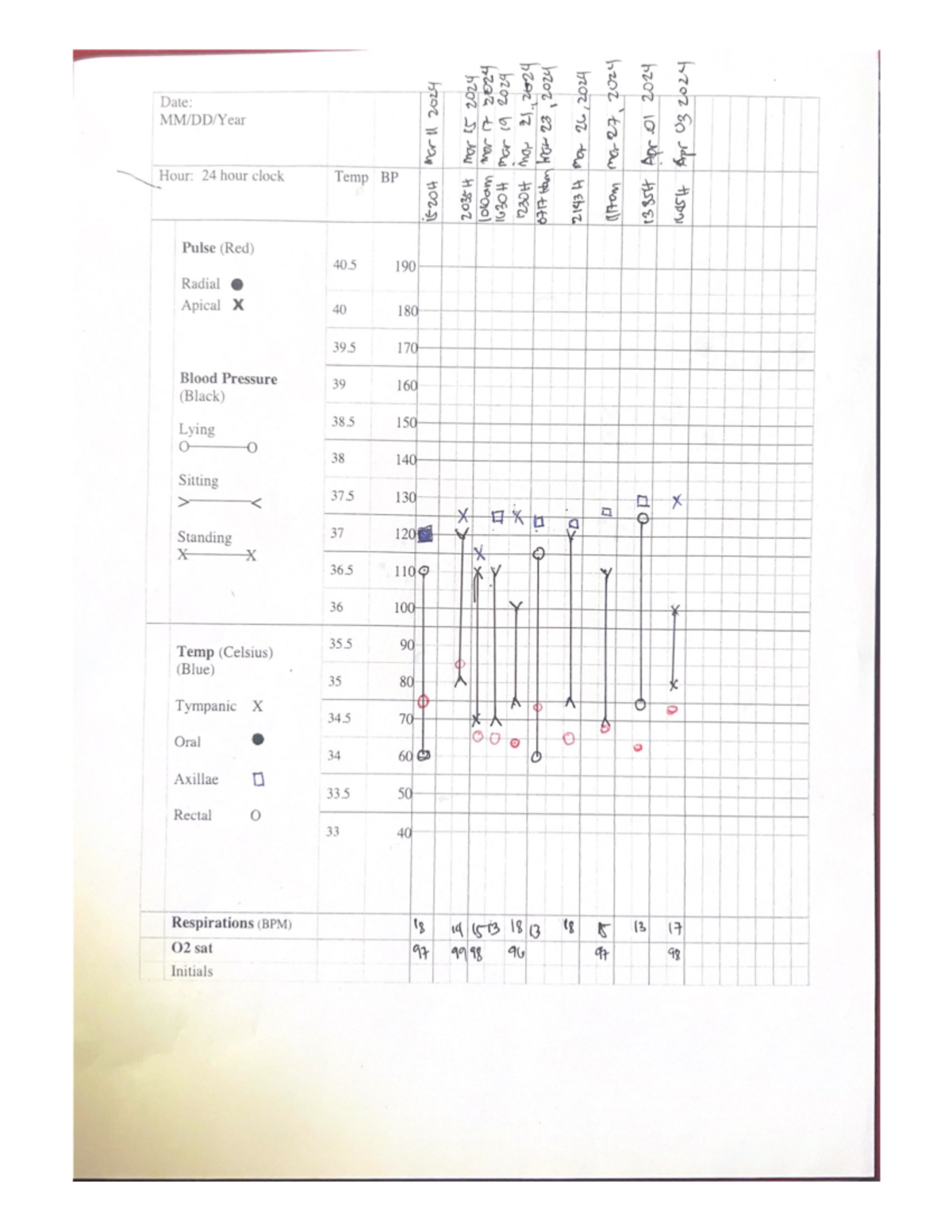 Hour 24 hour clock - PNUR 104 - Studocu