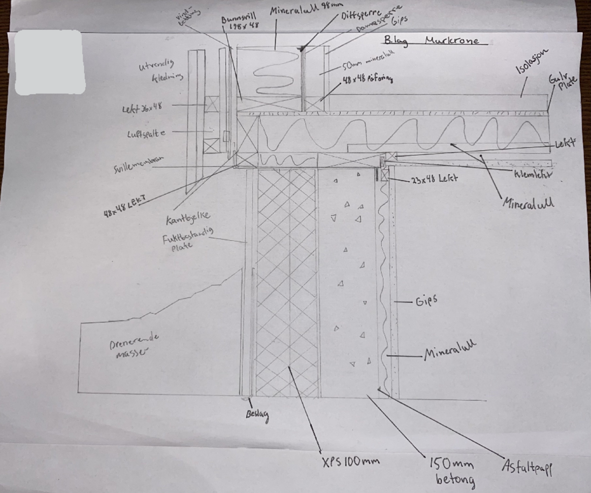 B.lag Murkrone - BYFE1201 - Studocu