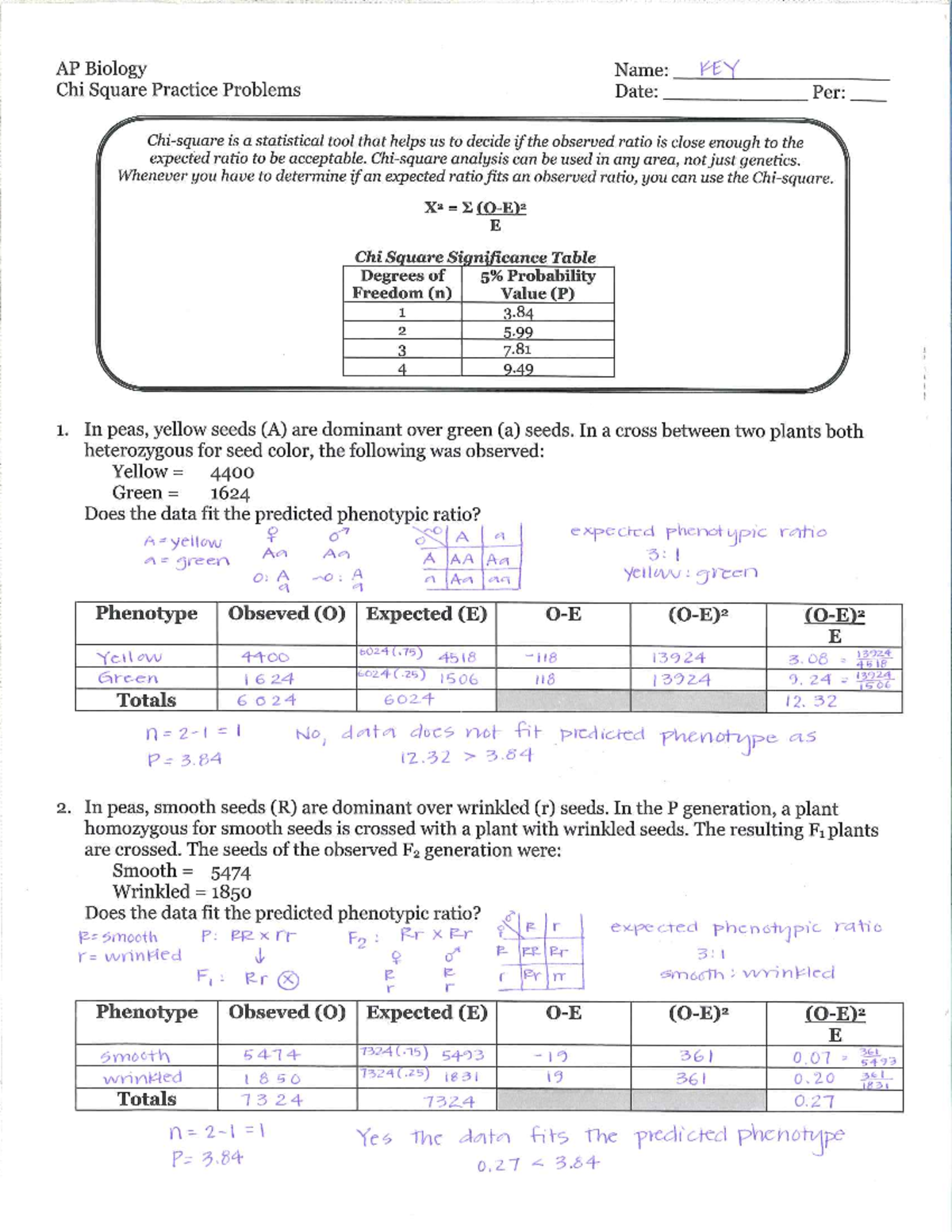 Genetics Chi-Square Answer Key with problems for practices and tryout ...