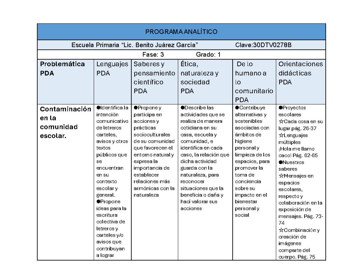 Programa Analítico 2023-2024 - PROGRAMA ANALÍTICO Escuela Primaria “Lic ...