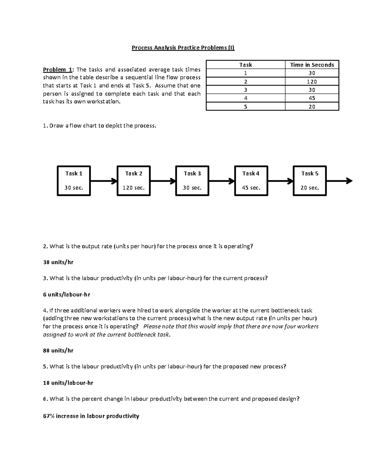 Practice Problem Set - Process Analysis I Solutions - Process Analysis Practice Problems (I ...