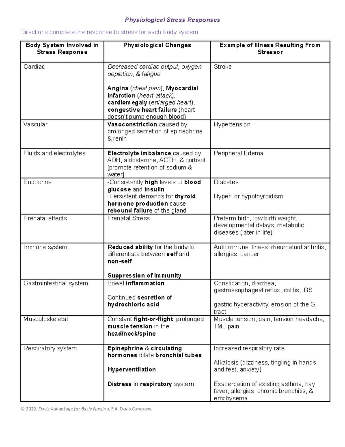 Physiological Stress Responses - Ch 8 - SSL - Physiological Stress ...