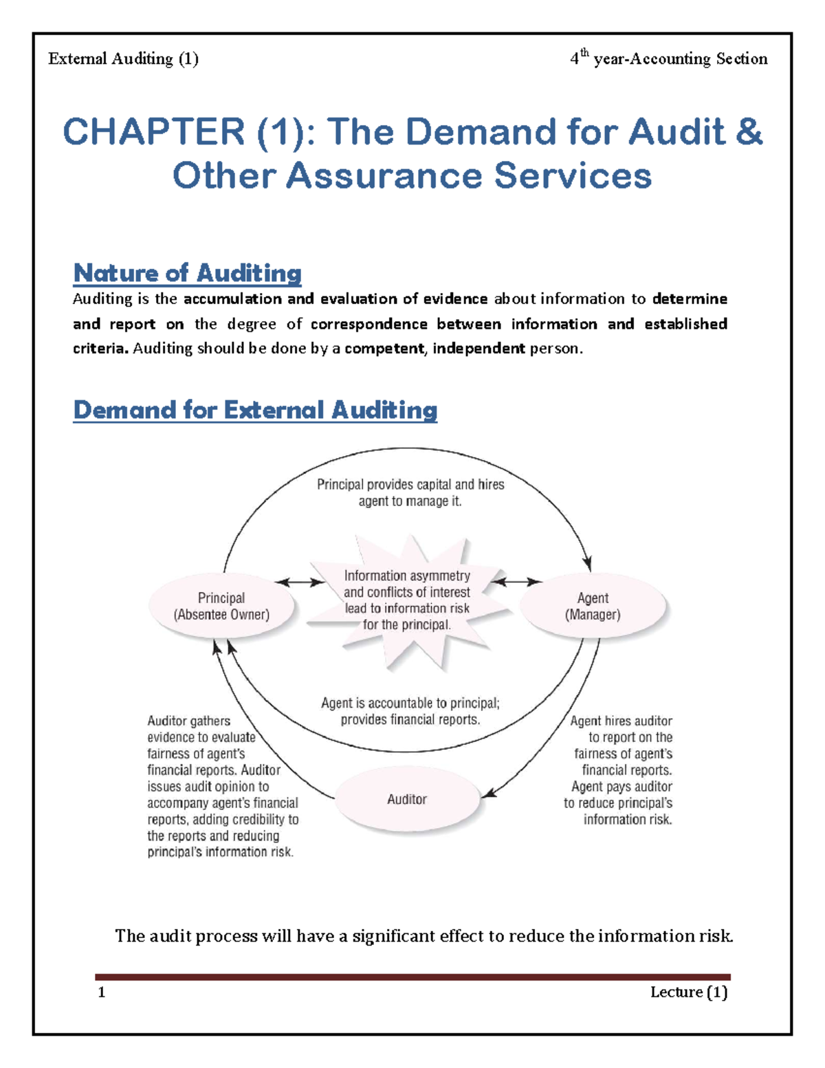 Lecture 1 - External Auditing (1) 4 th year-Accounting Section CHAPTER ...