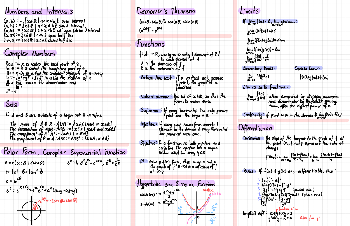MATH1021 Cheat Sheet - Numbers and Intervals Demoirre's theorem Limits ...