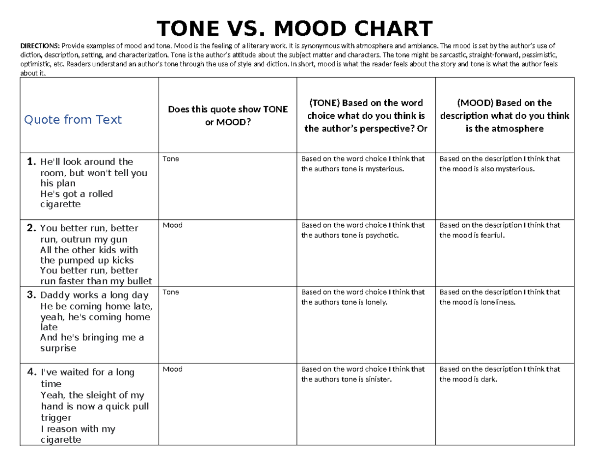 Tone and Mood Chart 1 copy - TONE VS. MOOD CHART DIRECTIONS: Provide ...