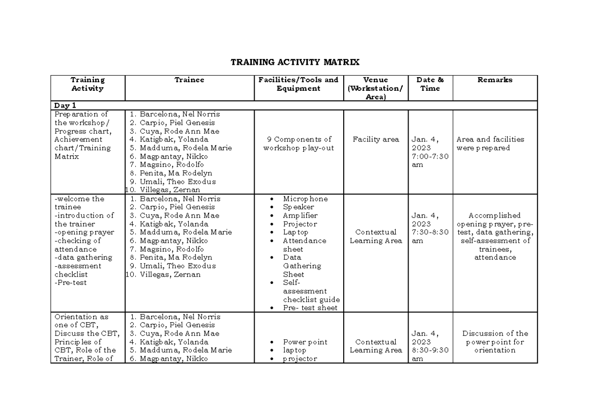 RKCU- Training Activity Matrix - TRAINING ACTIVITY MATRIX Training ...