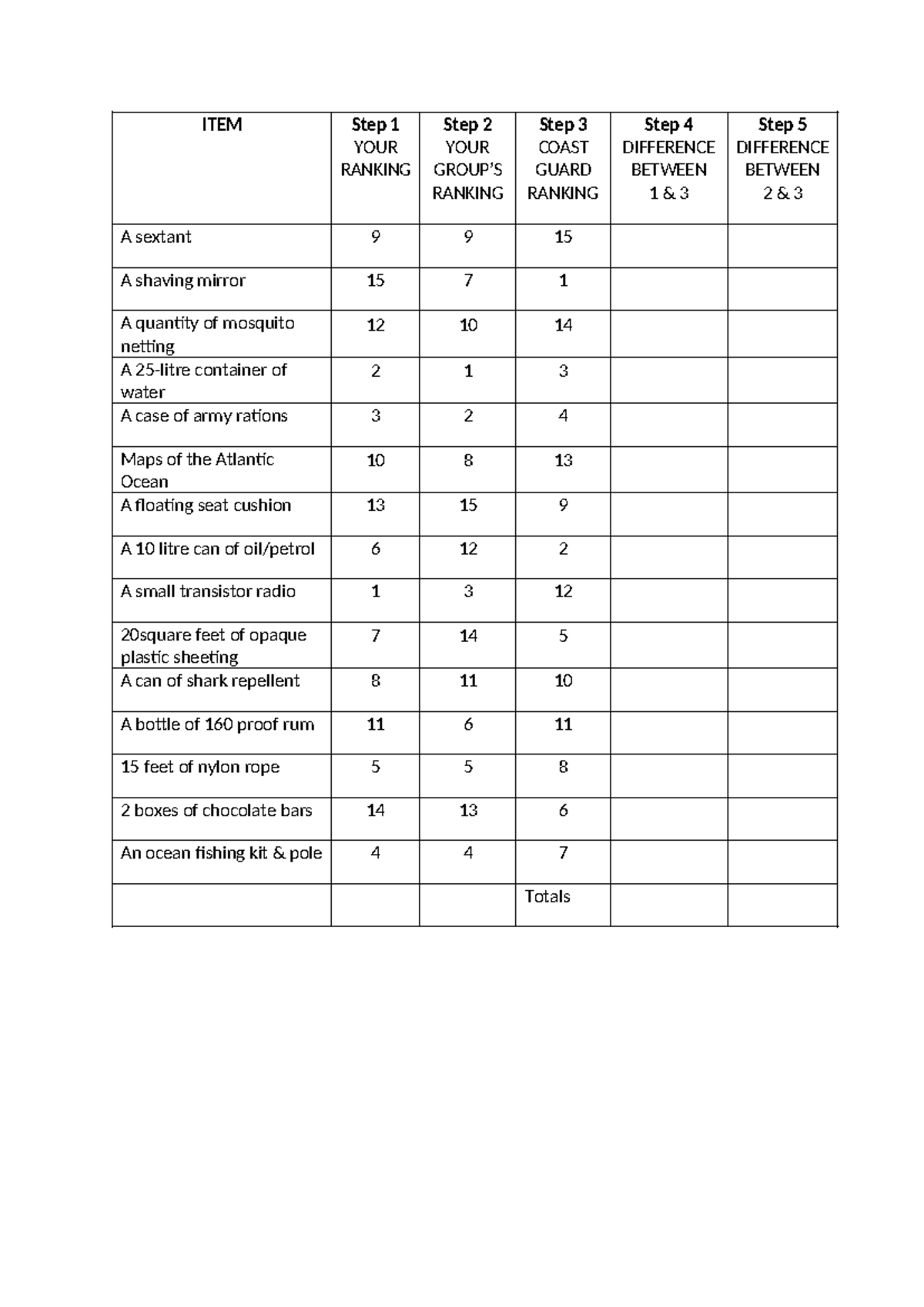 Lost at Sea Activity answer sheet - ITEM Step 1 YOUR RANKING Step 2 ...