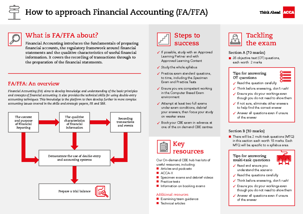 FA-FFA Exam Essentials 23-24 - How to approach Financial Accounting (FA ...