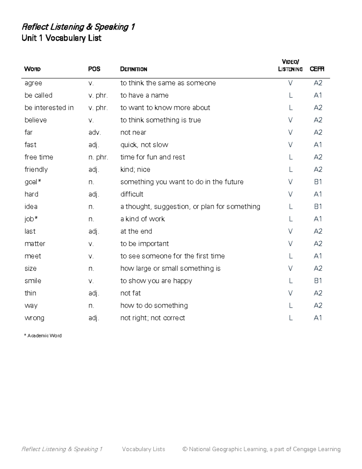 Reflect ls1 unit vocab lists 0 - Unit 1 Vocabulary List WORD POS ...