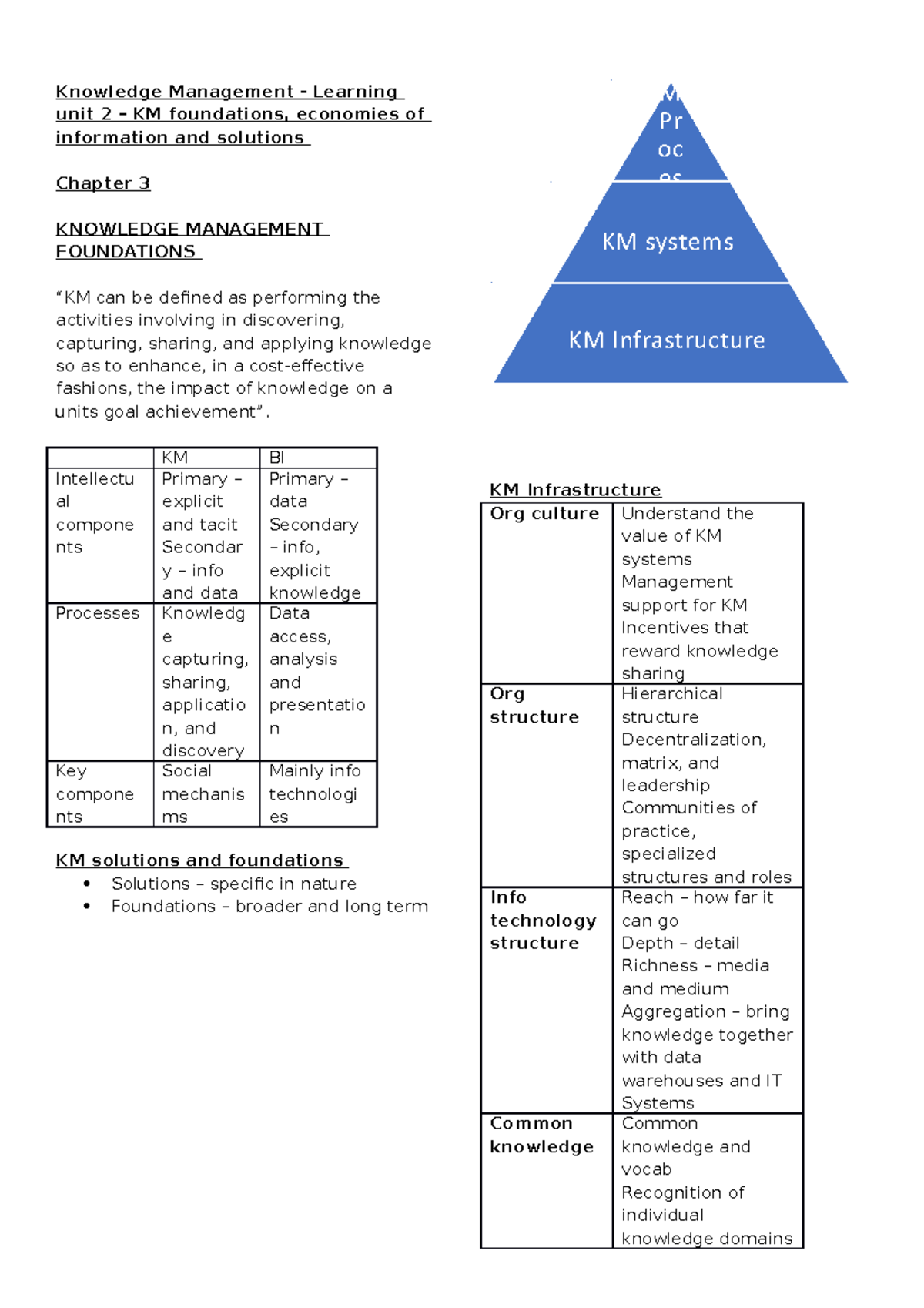 Learning unit 2 Notes - Knowledge Management - Learning unit 2 – KM ...