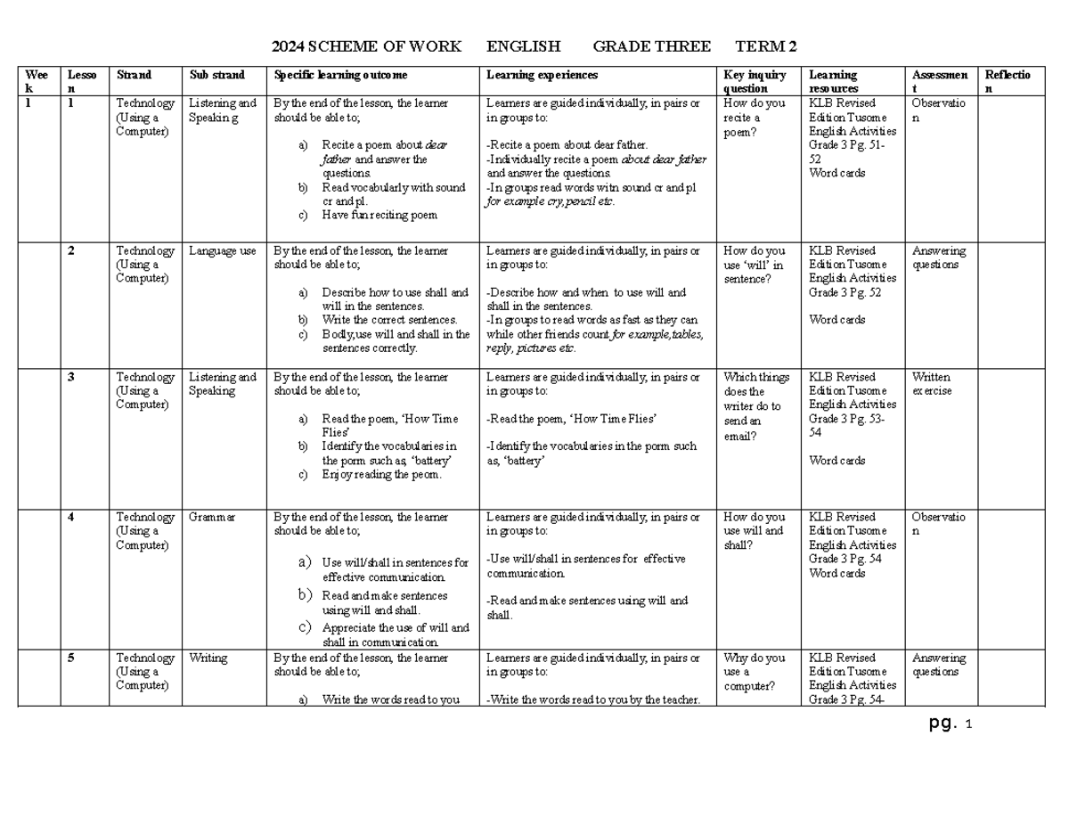 Grade 3 TERM 2 English Schemes - 2024 SCHEME OF WORK ENGLISH GRADE ...