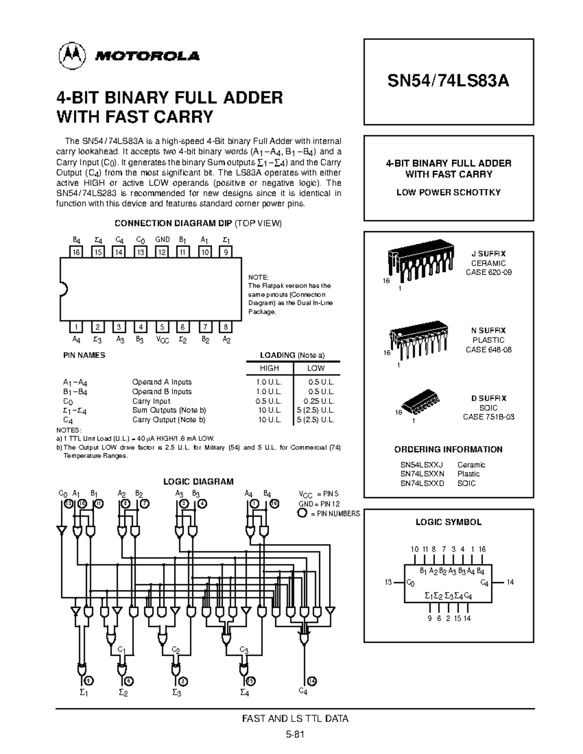Datasheet-corresponde a una compuerta de circuitos - 5- FAST AND LS TTL ...