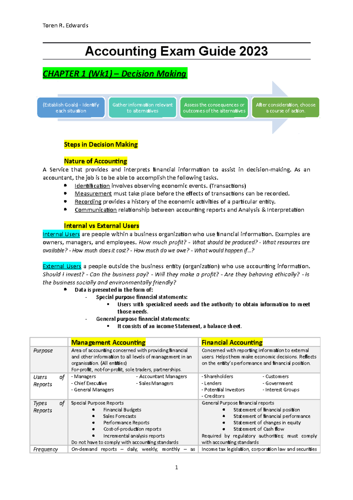 Accounting Mid-sem Exam Guide 2023 - Accounting Exam Guide 2023 CHAPTER ...