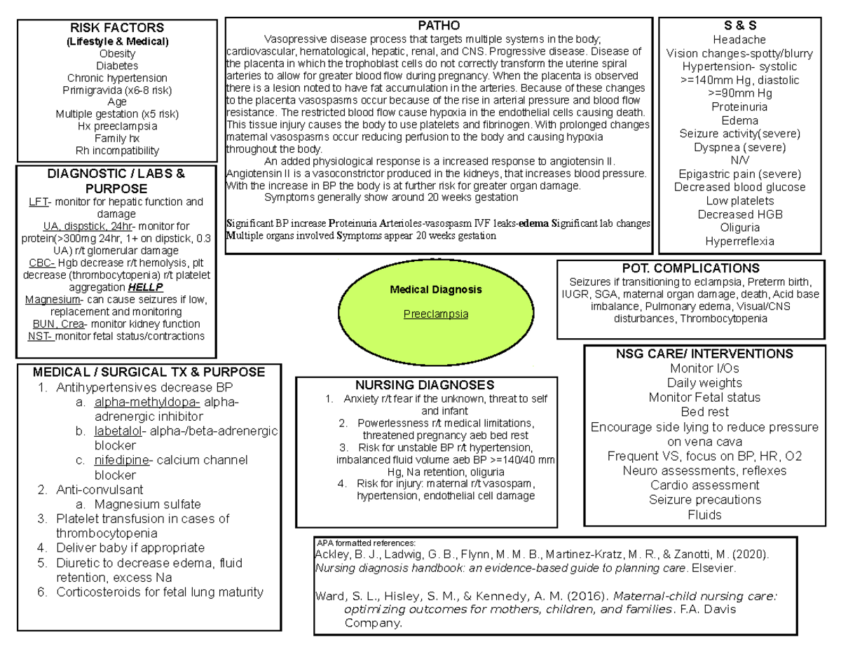 Preeclampsia - estrdtfyugil;jkjcgvhjbk kuyvkuyblkjn ...