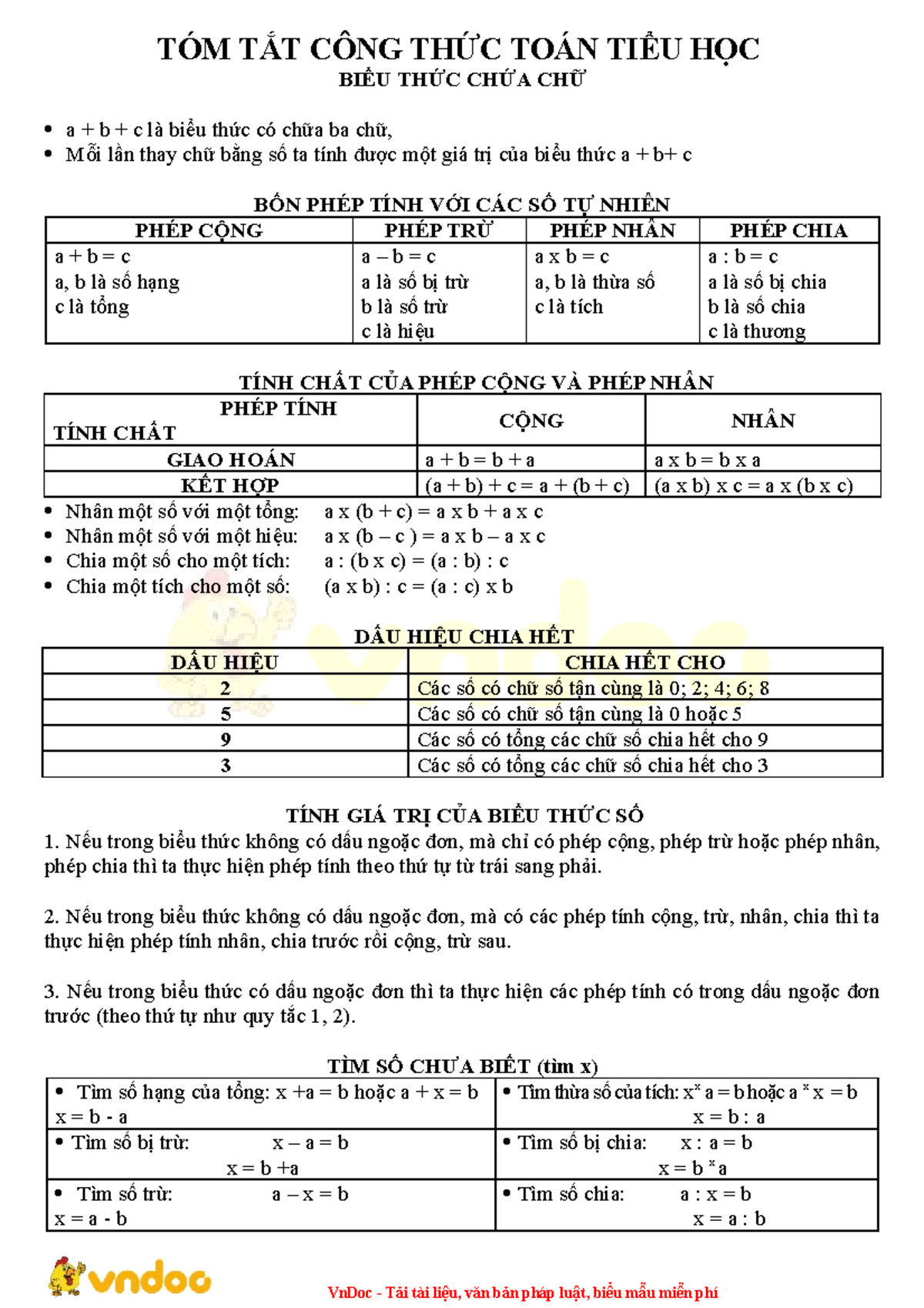 Cong thuc toan tieu hoc - TÓM TẮT CÔNG THỨC TOÁN TIỂU HỌC BIỂU THỨC ...