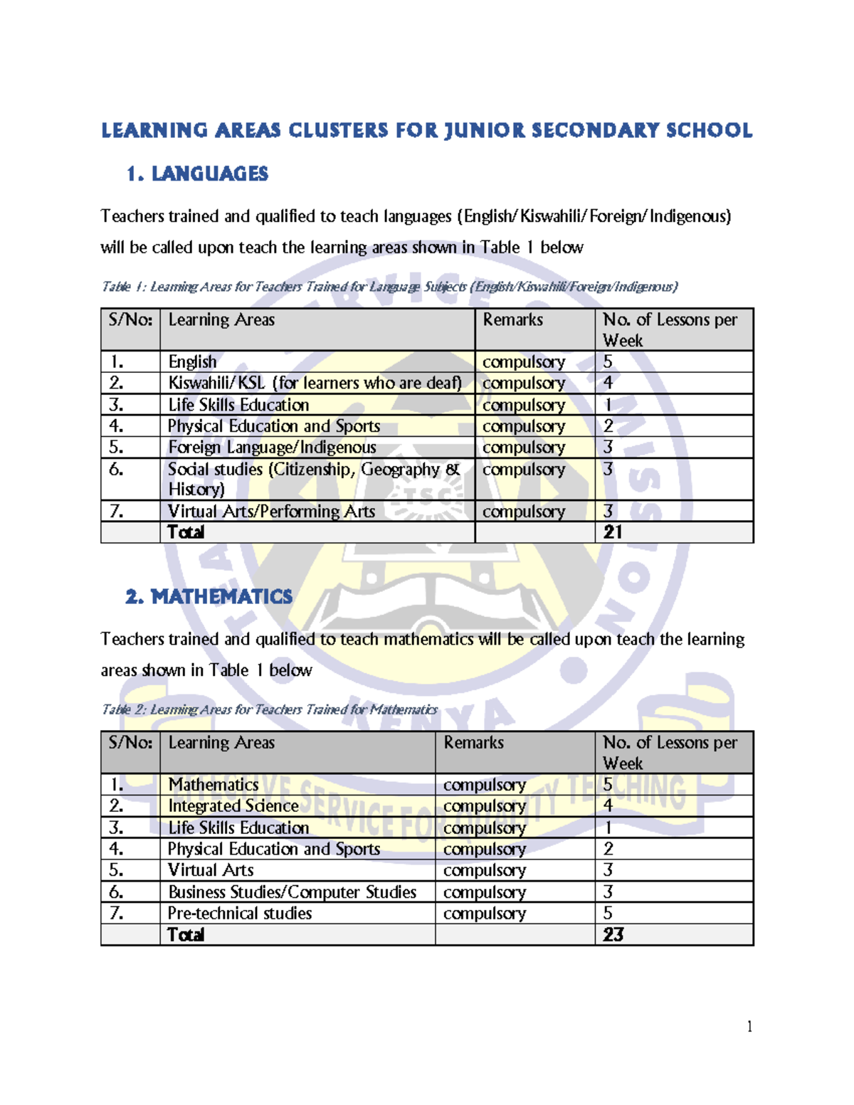 Learning Areas Clusters FOR Junior Secondary School - 1 LEARNING AREAS ...