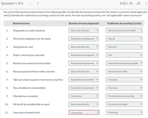ACC 315 5-1 Problem Set - Course is over accounting information system ...
