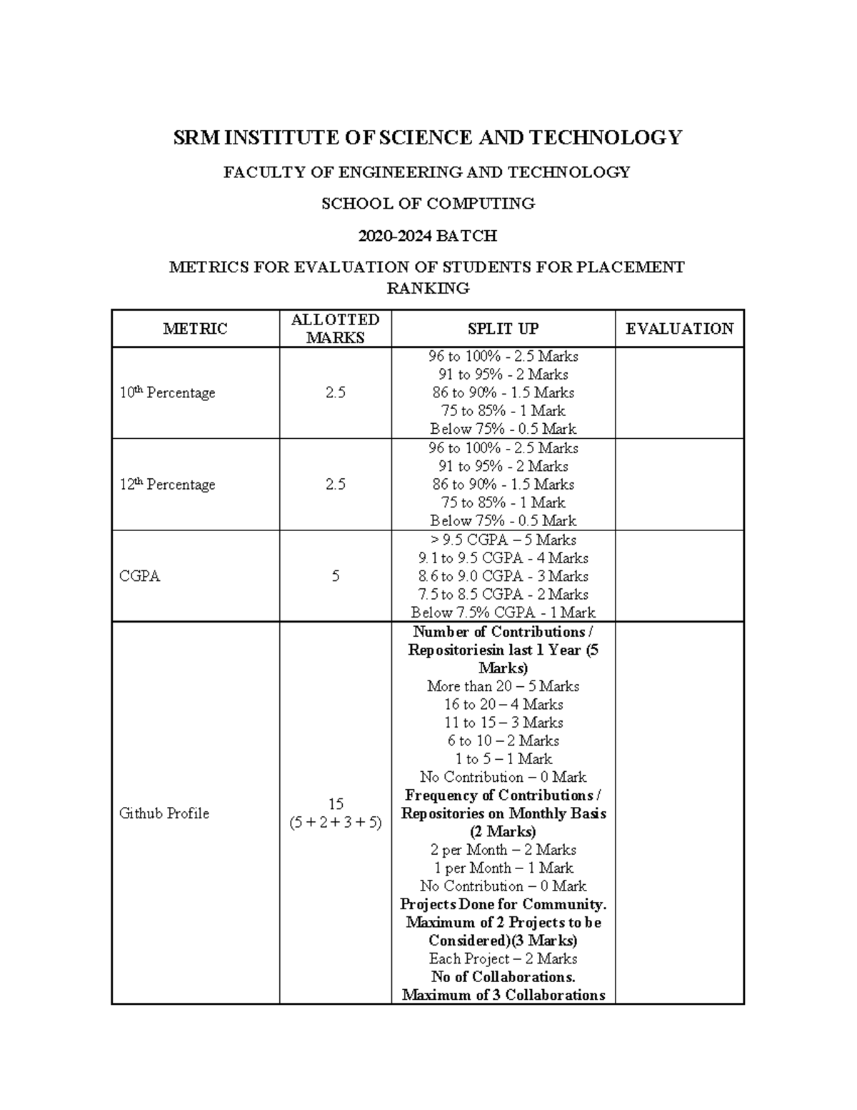 Placements Ranking Matrix - SRM INSTITUTE OF SCIENCE AND TECHNOLOGY ...