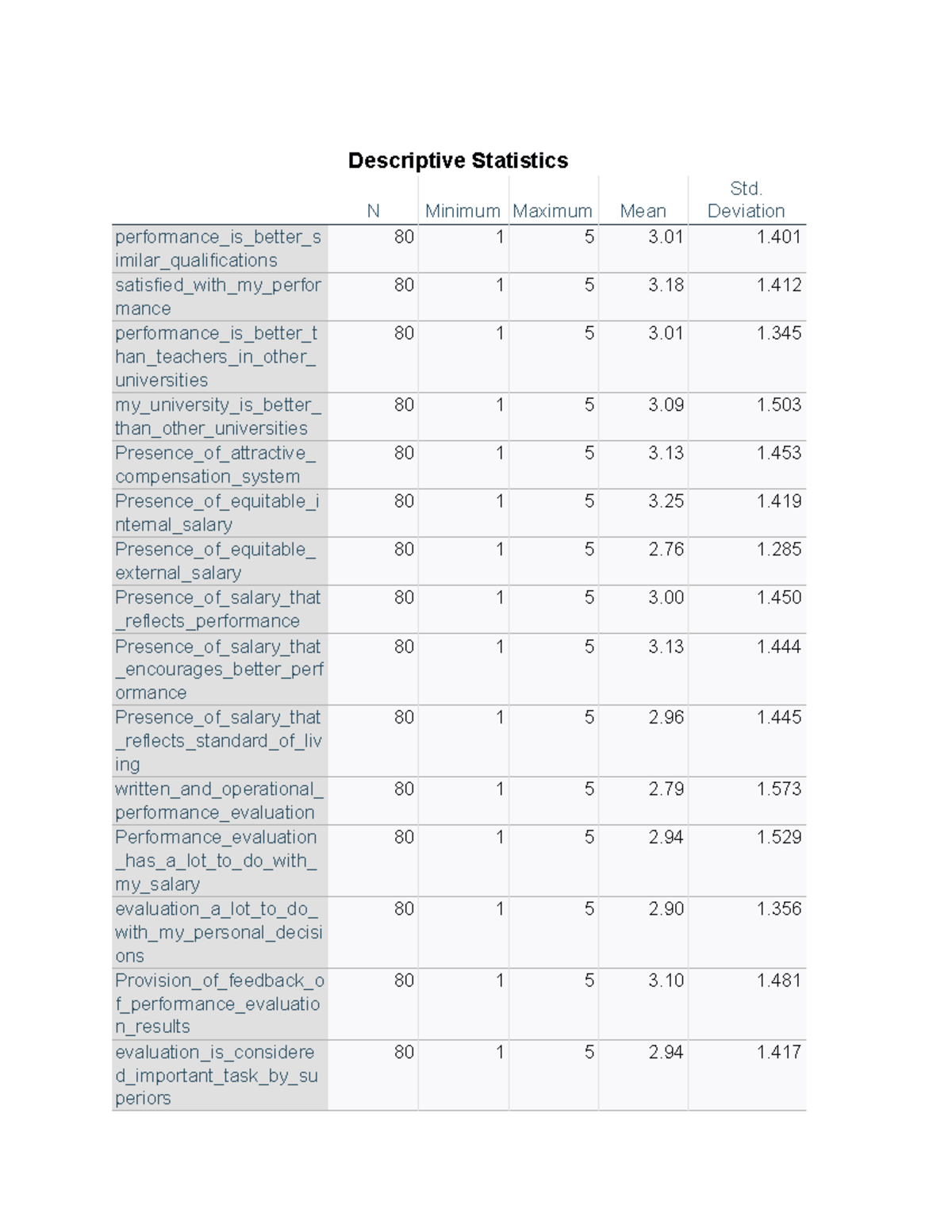 Res2 description - Extra notes for helping students. - Descriptive ...
