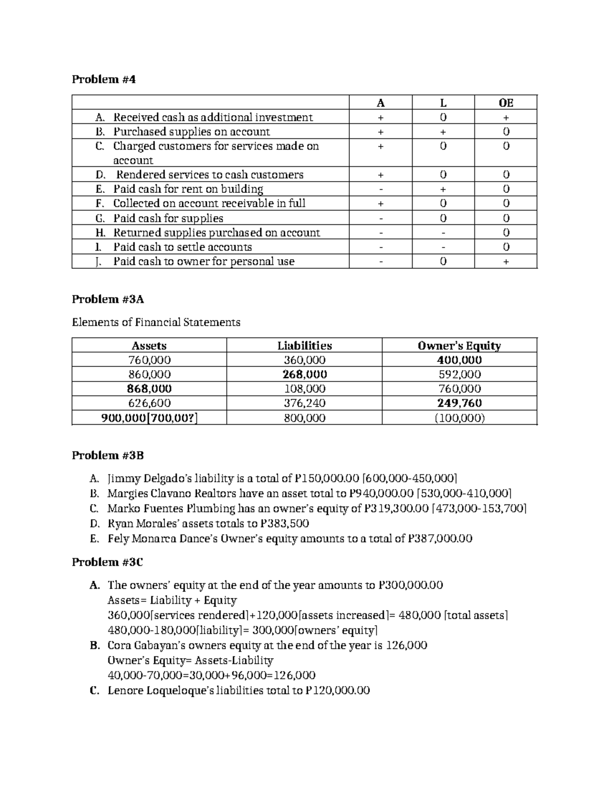 FABM Chapter 2 Exercises - Problem # A L OE A. Received cash as ...