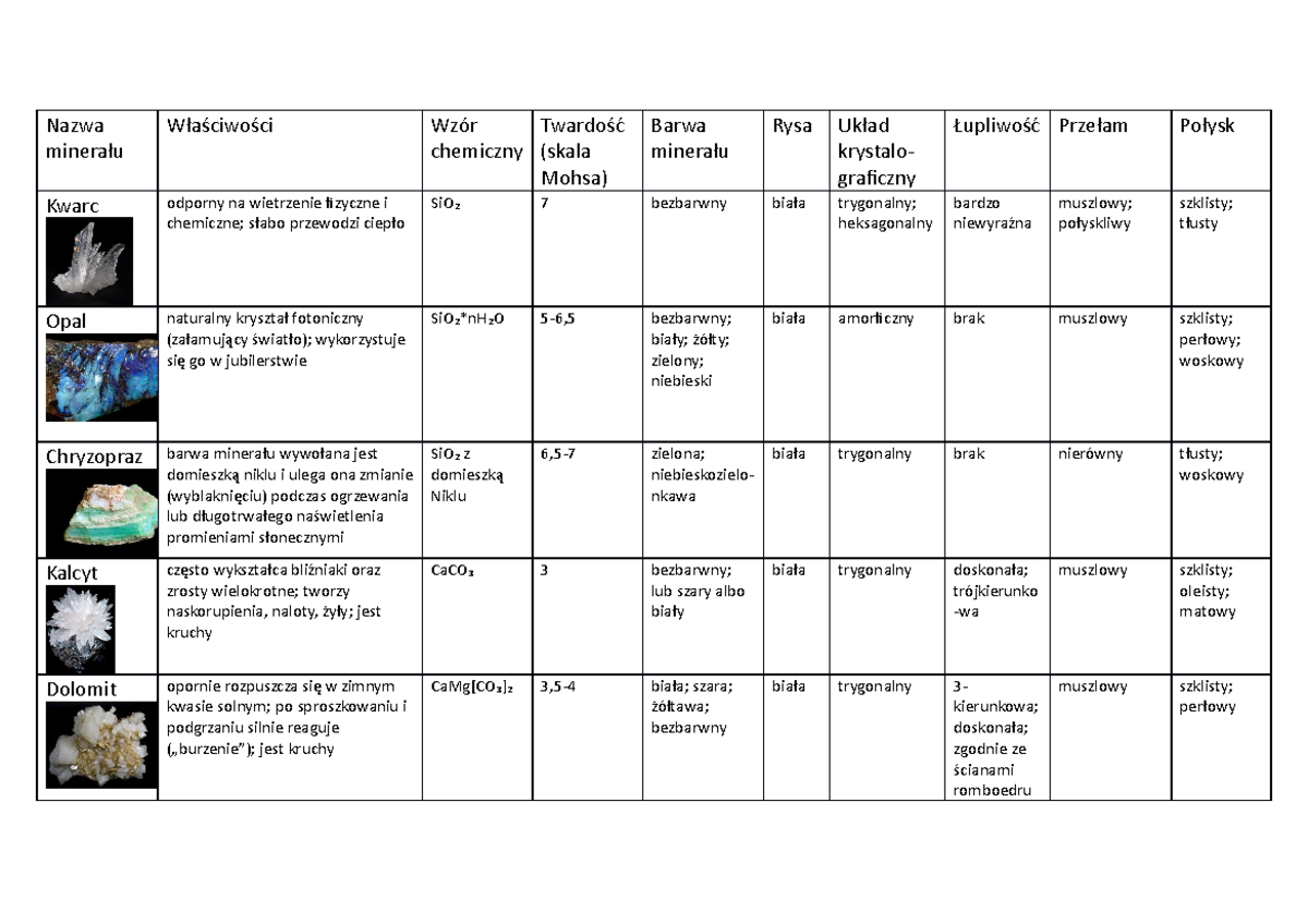 Geologia - skały osadowe - Nazwa minerału Właściwości Wzór chemiczny ...