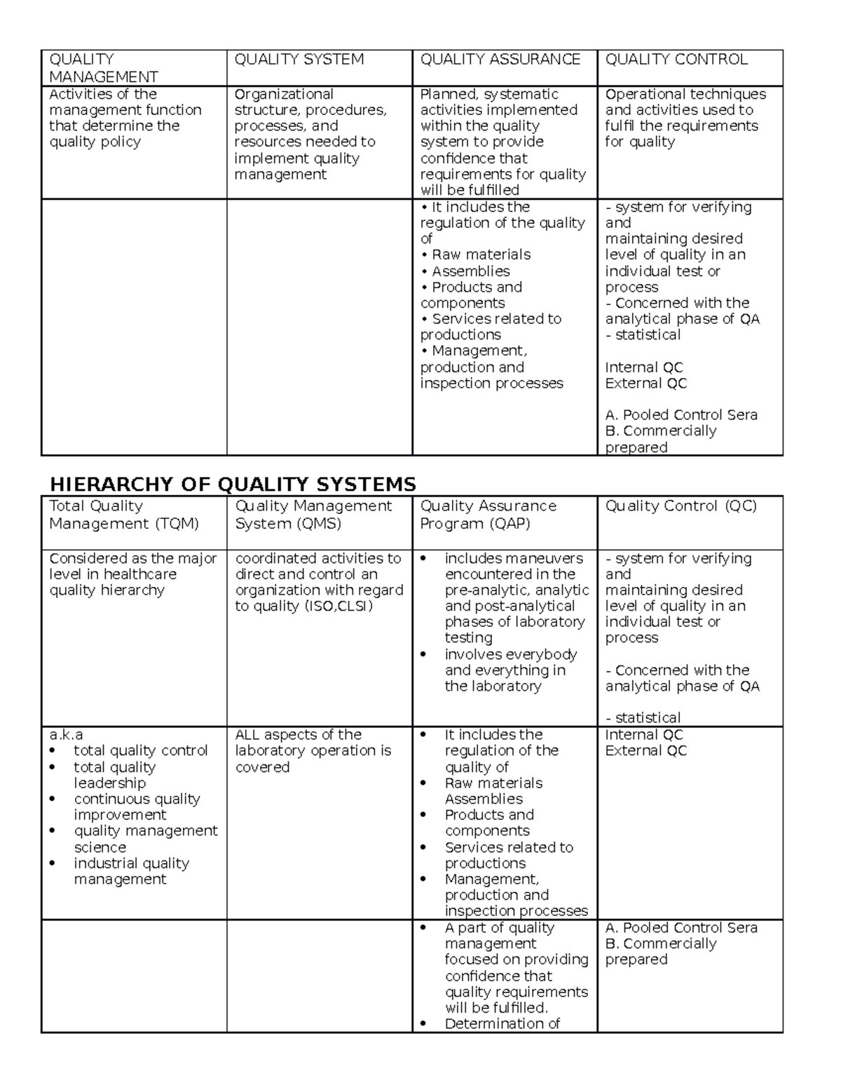 Quality - QUALITY MANAGEMENT QUALITY SYSTEM QUALITY ASSURANCE QUALITY ...