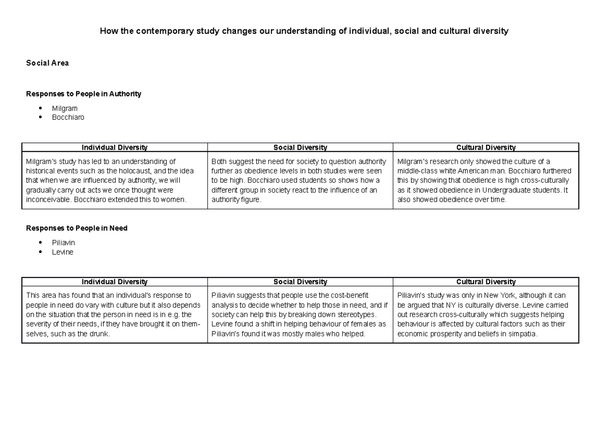 Changes in Diversity - These notes are all about the areas and ...