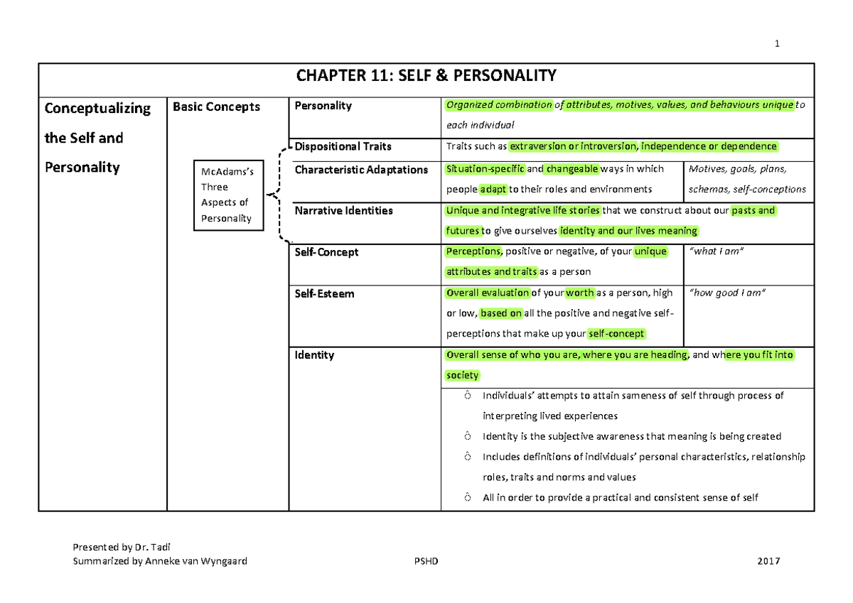 Chapter 11 - Honors psychology. - 1 CHAPTER 11: SELF PERSONALITY ...