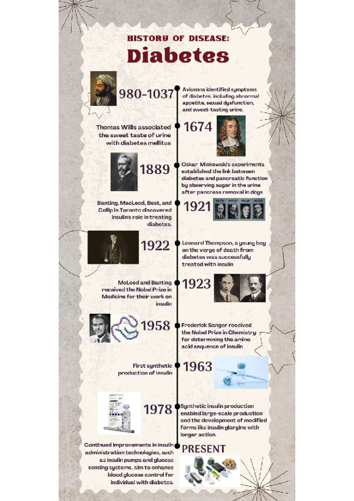 History of Disease: Diabetes - OLET1504 - Studocu