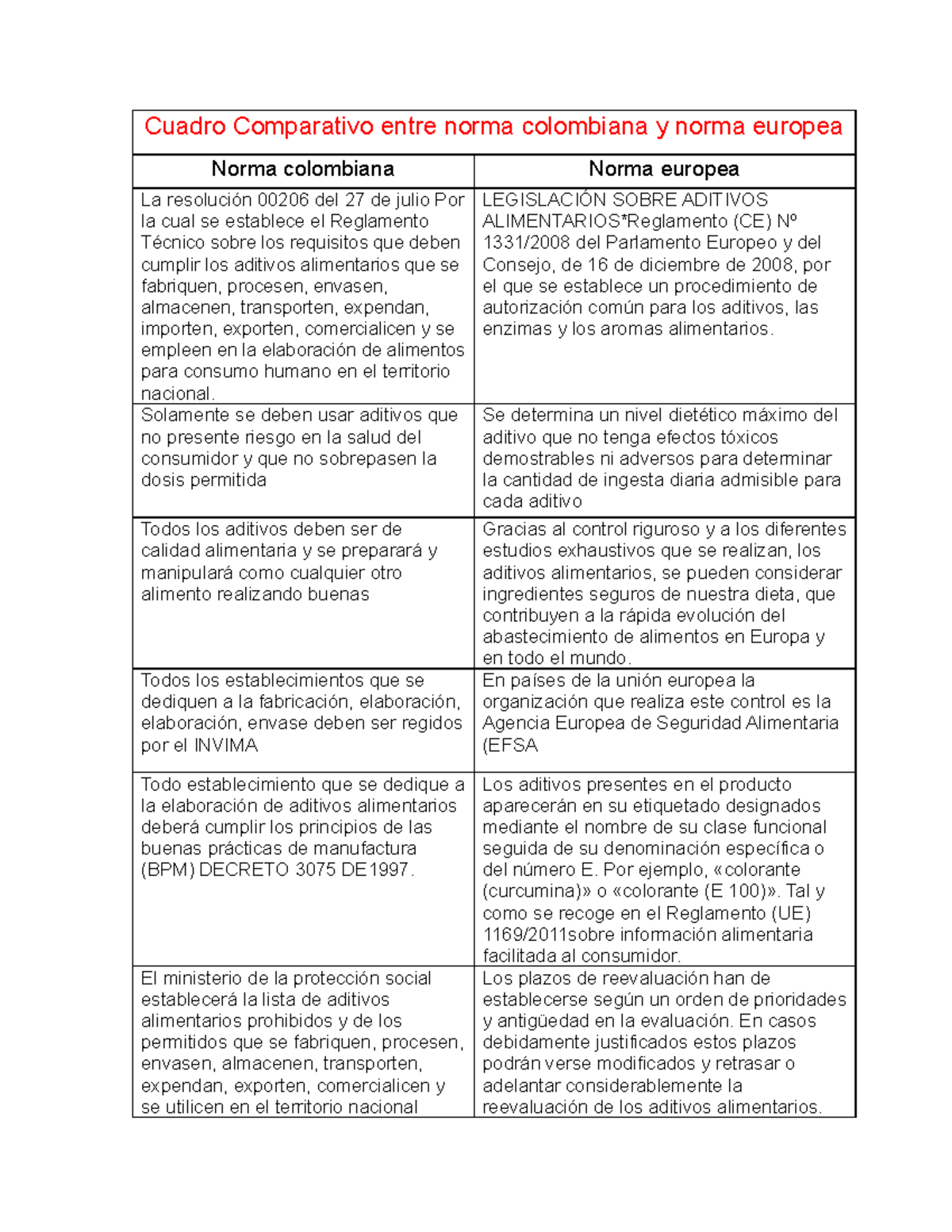 Cuadro Comparativo entre norma colombiana y norma europea - LEGISLACIÓN ...