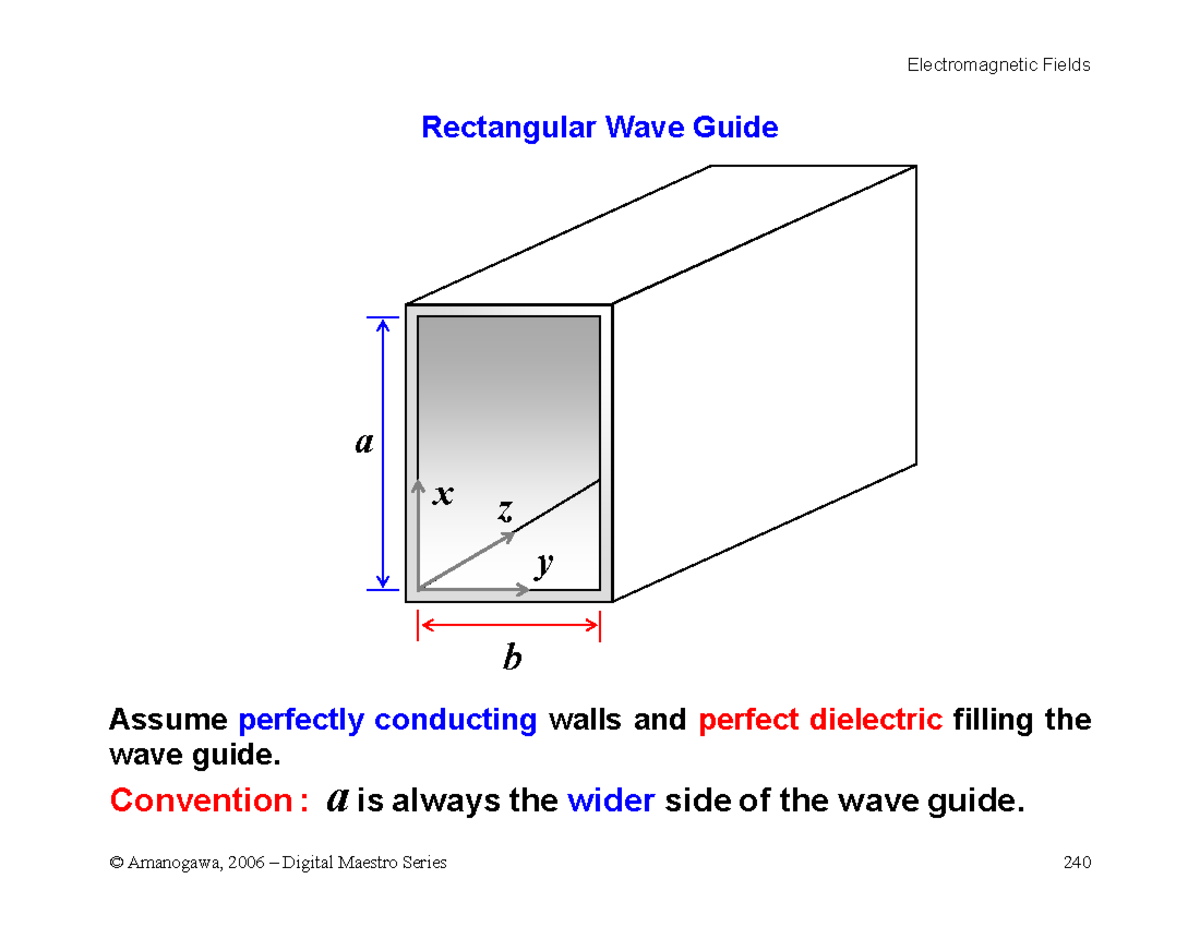 EM15 - transparencias - Rectangular Wave Guide Assume perfectly ...