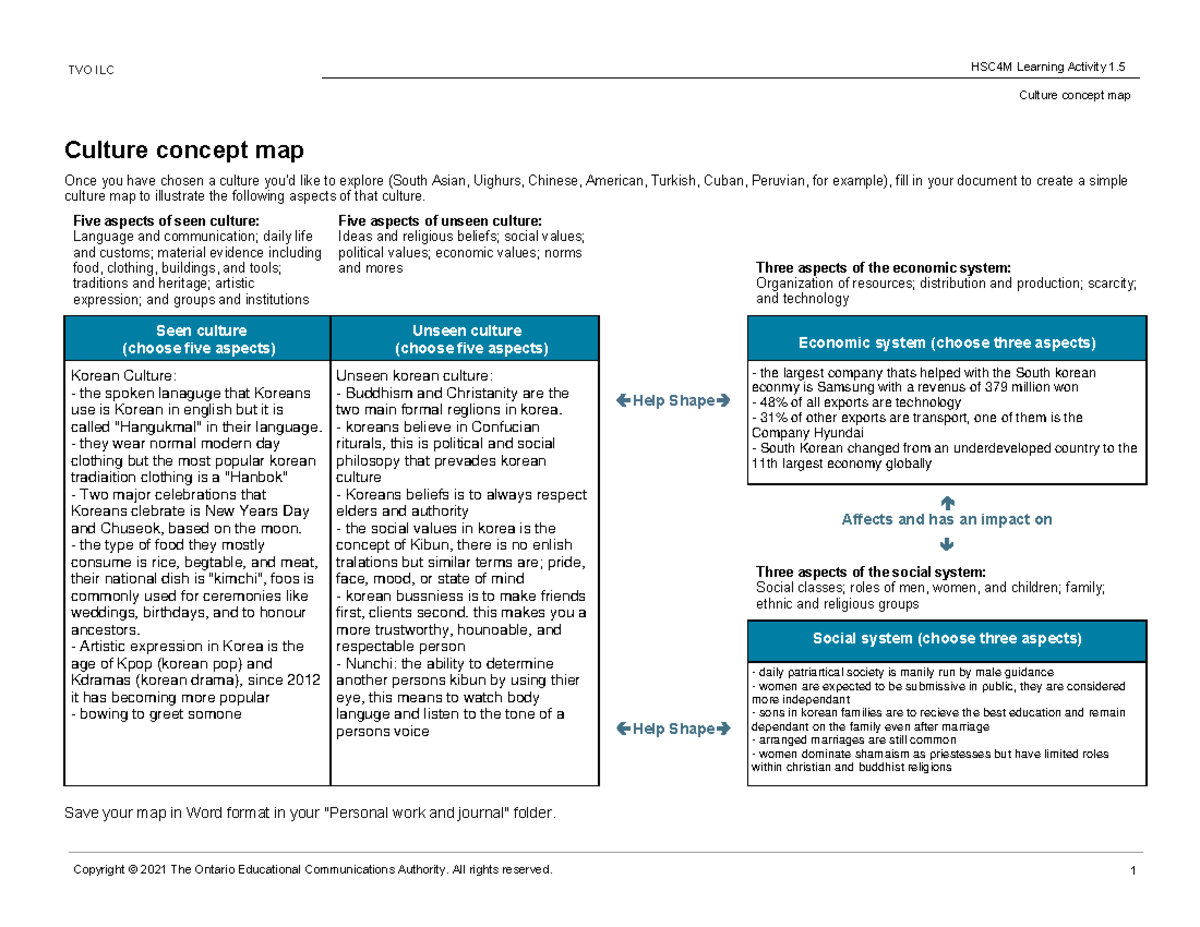 Hsc4m 05 culture concept map - HSC4M Learning Activity 1. Culture ...
