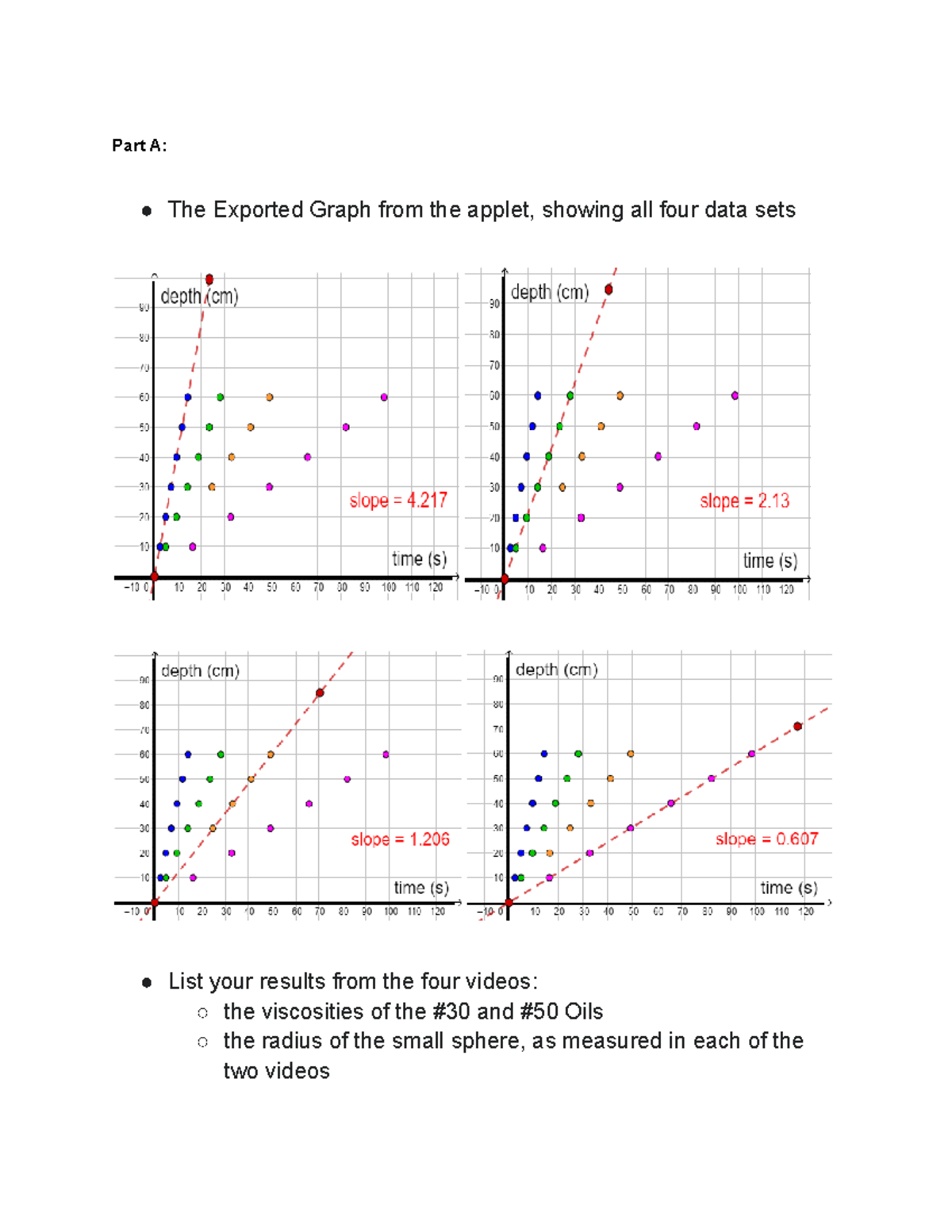 Physics 1080 Lab 4 - Phys*1080 - Part A: The Exported Graph from the ...