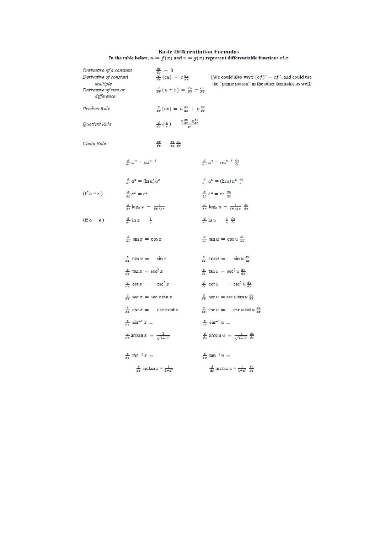 Trig and diff cheat sheets - Engineering Mathematics III - Studocu