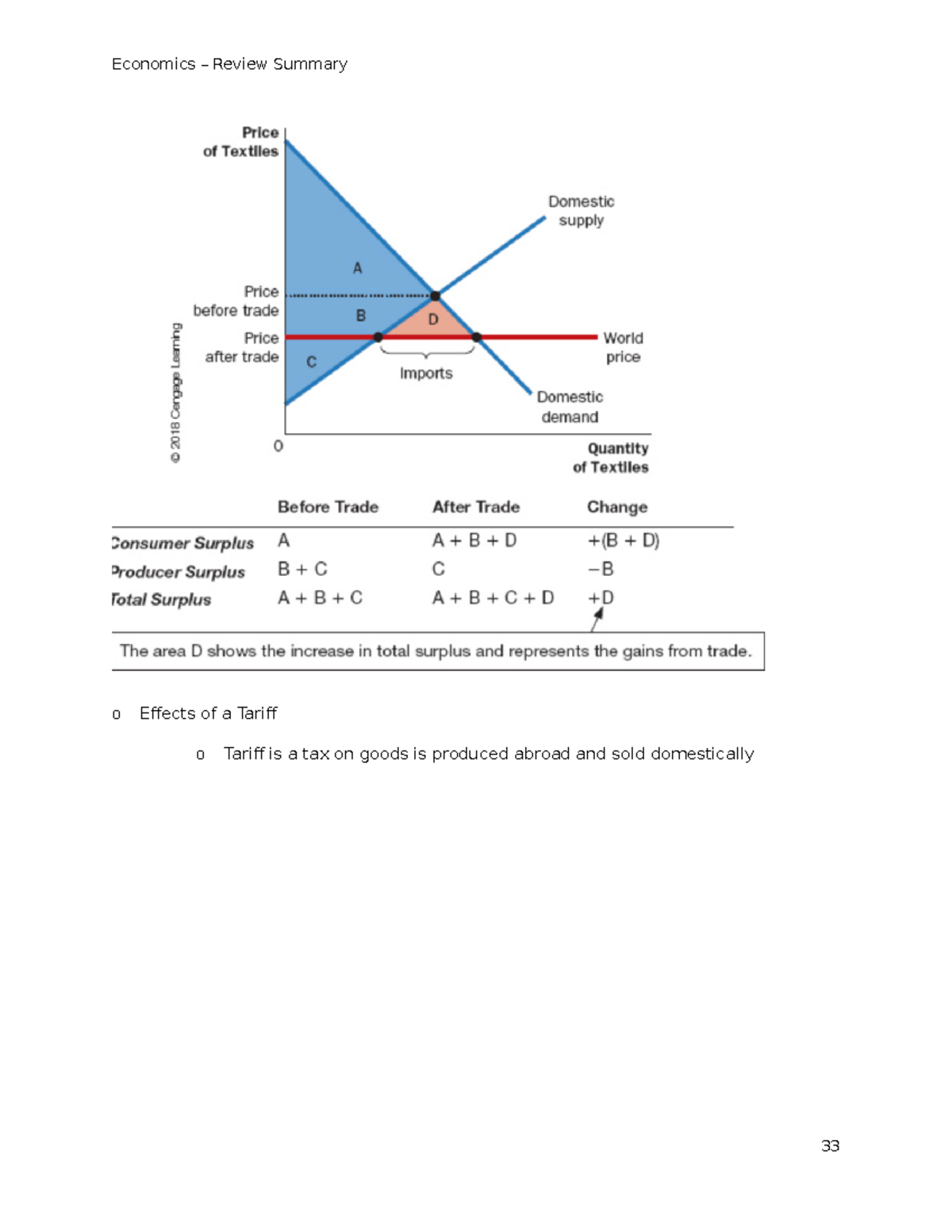 Econ exam study notes-9 - o Effects of a Tariff o Tariff is a tax on ...