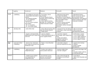 Approaches to Learning - Approaches to Learning Imagine that you are ...