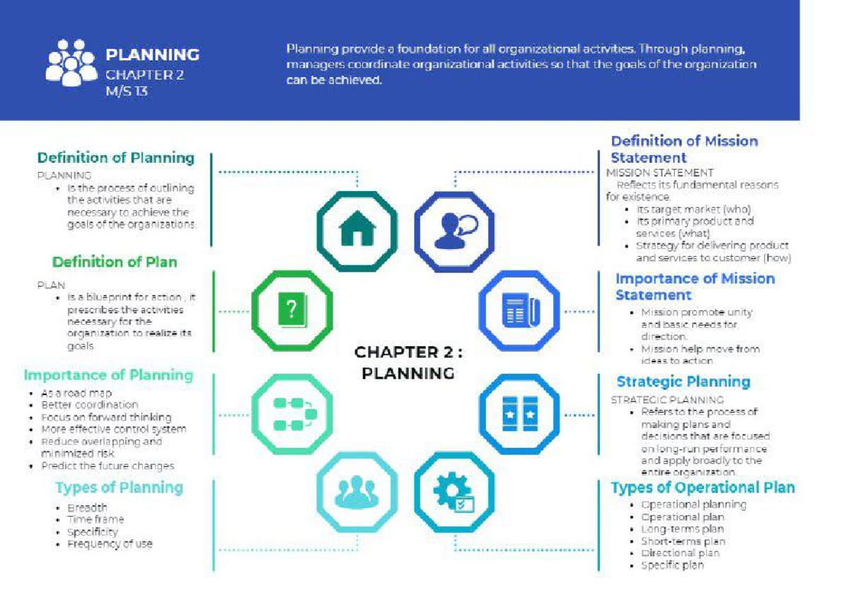 Chapter 2 ( Planning) - fundamental of management - Studocu