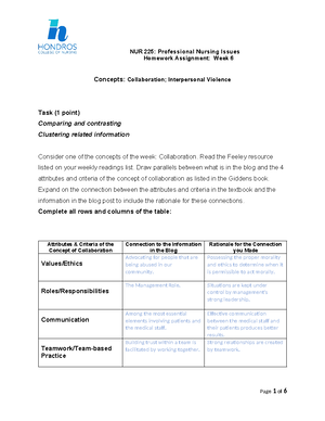 NUR 225 Week 2 Completed) - Homework Assignment: Week 2 Safety Task (0 points) Clustering ...