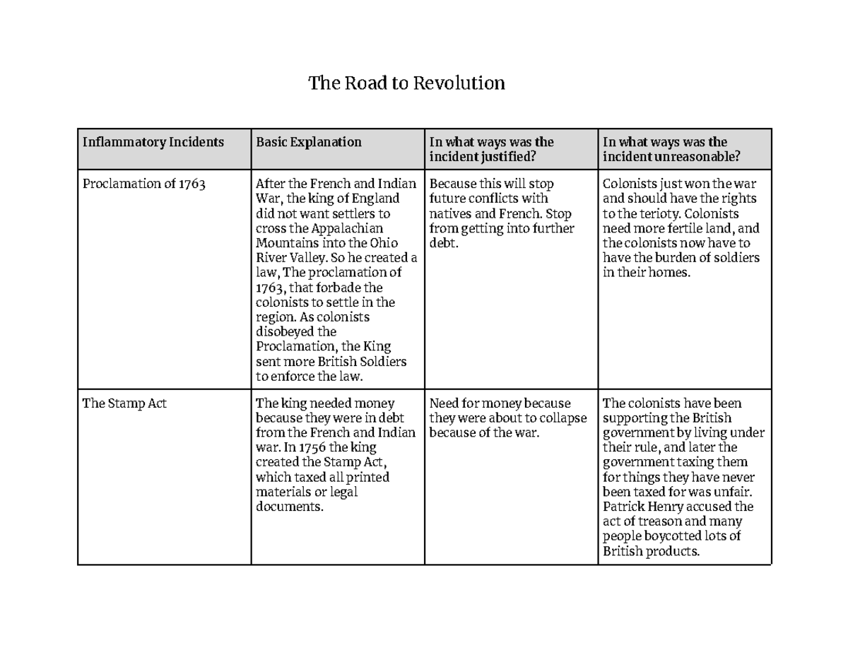 Road to Revolution - The Road to Revolution Inflammatory Incidents ...