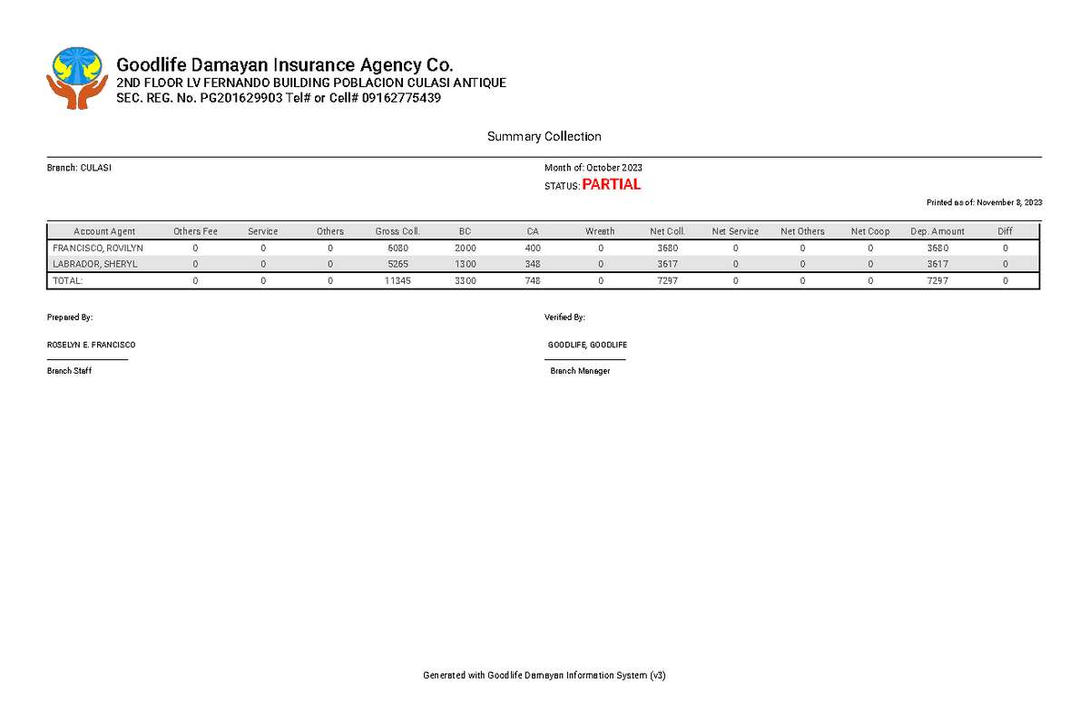 October Summary Report - Goodlife Damayan Insurance Agency Co. 2ND ...