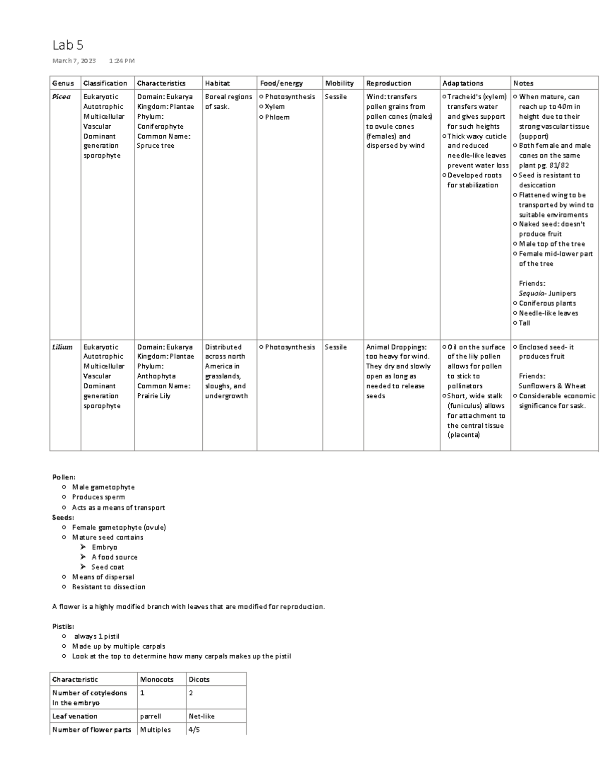 Lab 5 - Lab Notes - Genus Classification Characteristics Habitat Food ...
