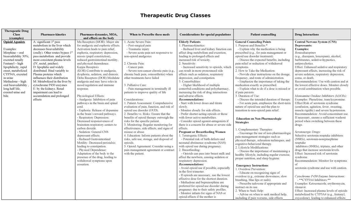 Opioid and other substances information - NP Pharm - Therapeutic Drug ...
