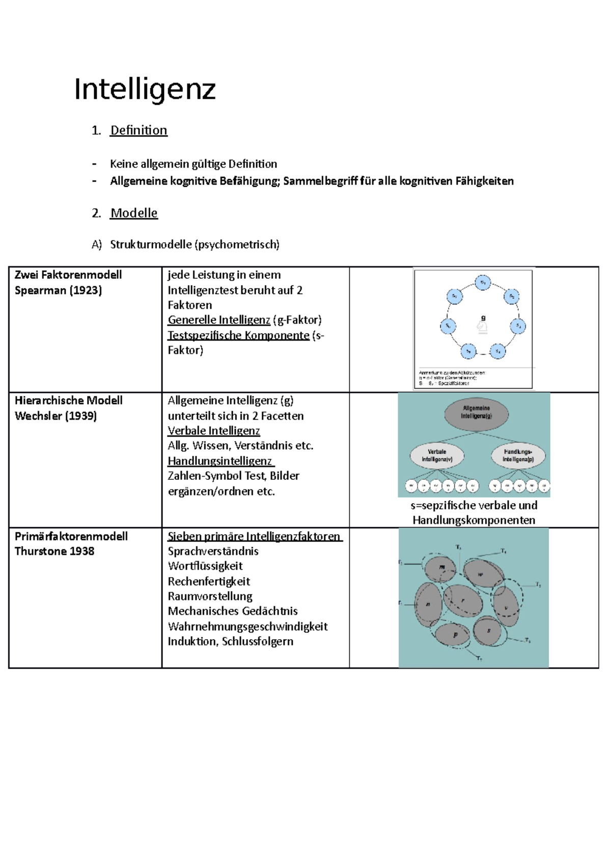 Intelligenz - Definition - Keine allgemein gültige Definition ...